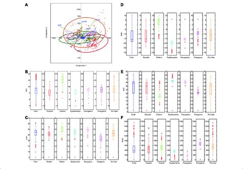 Principal Components Analysis Of The Environmental Variables A Download Scientific Diagram