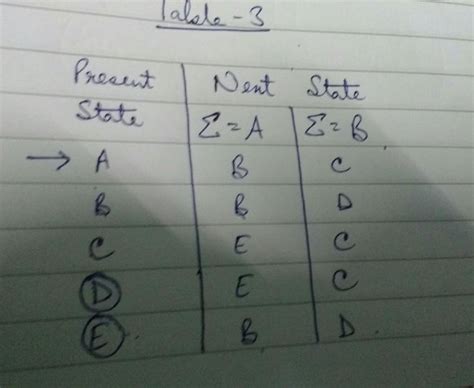 How To Construct Finite Automata In Which Strings End With “ab” Or “ba