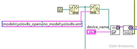 【yolov8】实战二：yolov8 Openvino2022版 Windows部署实战openvino Yolov8 Csdn博客