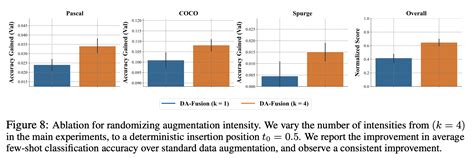 effective data augmentation with diffusion models geonu s blog