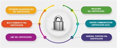 Avert It Distribution On Linkedin Ssl Encryption Cybersecurity Dataprotection Avertitd