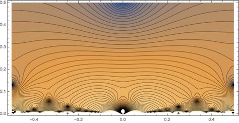 Numerics Derivative Of The Dedekind Eta Function Fails To Compute With Errors I Dont