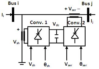 UPFC Operation Principle Download Scientific Diagram