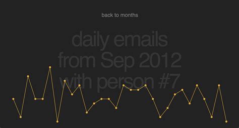 Email Data Visualization On Behance