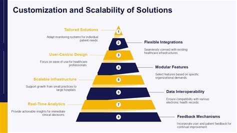 Customization And Scalability Of Solutions Outpatient Monitoring Ppt Slides St Ai Ss Ppt Template