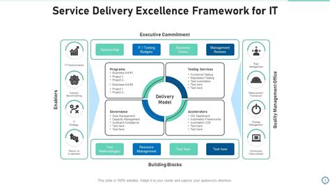 Delivery Excellence Powerpoint Ppt Template Bundles Presentation