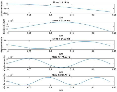 Interference Suppression Algorithm For Microthrust Measurement System Based On Particle Swarm