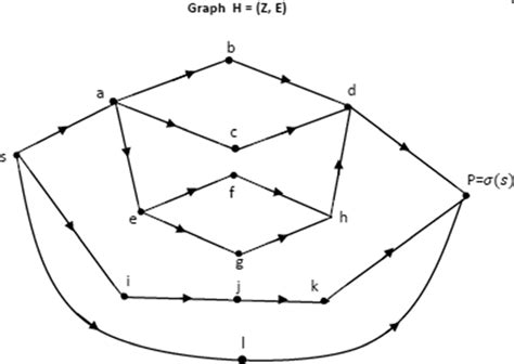 Solving The Directed Sum Cut Linear Arrangement Problem On A Mirror Tree Download Scientific