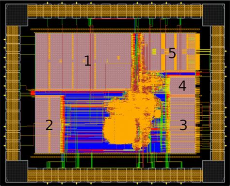 Post Quantum Signatures On Risc V With Hardware Acceleration Acm Transactions On Embedded