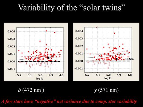 Ppt Decadal Variations Of Sun Like Stars Solar Variability After Dark” Powerpoint