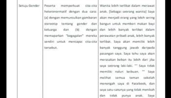 Halaman Unduh Untuk File Contoh Coding Data Dalam Penelitian Kualitatif Yang Ke 5