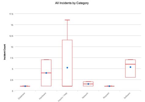 ServiceNow Reports ServiceNow Community