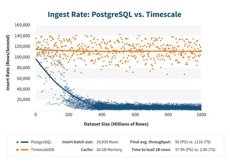 Timescaledb Integrating Time Series Data With Ruby On Rails—martian