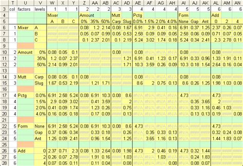 Preliminary Data Exploration In Excel Peltier Tech