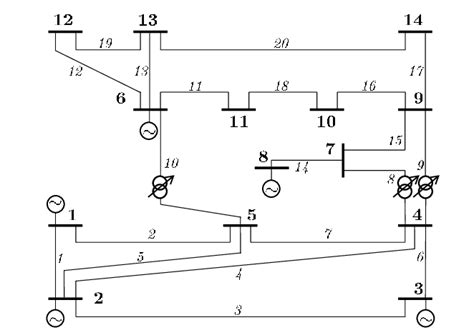 Single Line Diagram Of Ieee 14 Bus Test Case Download Scientific Diagram
