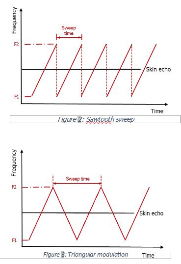 Swept Noise Radar Emsopedia