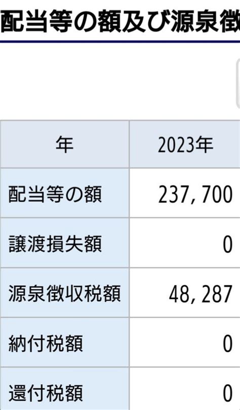 年間累計配当金第1～第3口座計～ 優待君のコレクション投資のブログ