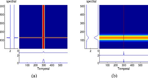 Figure 1 From A Super Resolution Spectrogram Using Coupled Plca Semantic Scholar