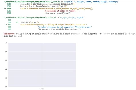 Valueerror Using A String Of Single Character Colors As A Color