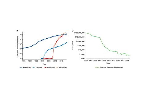 Genomics Beyond Health Full Report Accessible Webpage GOV UK
