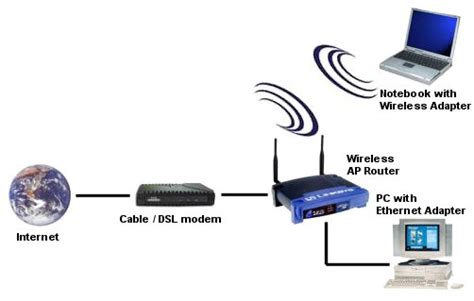 Linksys Befw11s4 Information Configuration Includes Detailed Pictures