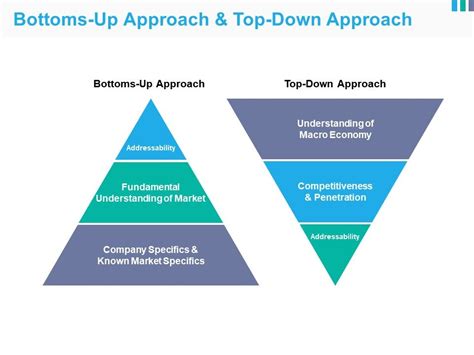 Que Significa Bottom Up Approach At Brianna Gellatly Blog