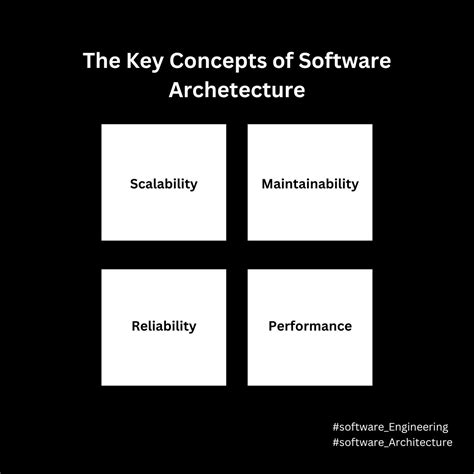 Nabil Mouzouna On Linkedin Softwareengineering Softwaredevelopment Softwarearchitecture