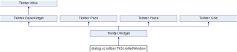 SDS2 Parametric API Dialog Scrollbar TkScrolledWindow Class Reference SDS2 Parametric API Dialog Scrollbar TkScrolledWindow Class Reference