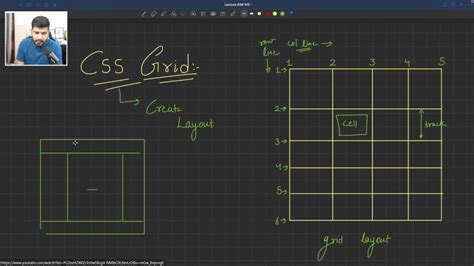 aman pandey on linkedin webdevelopment cssgrid responsivedesign