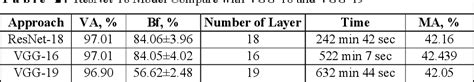 Table 2 From Automatic Pancreas Segmentation Using Resnet 18 Deep Learning Approach Semantic