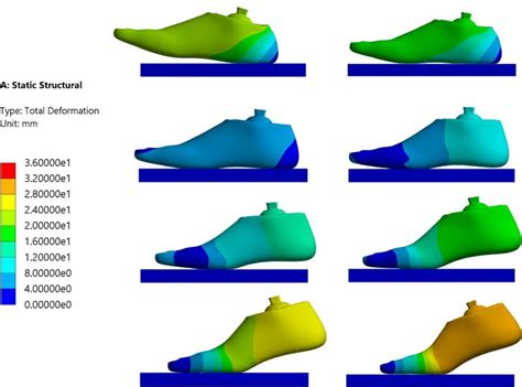12 Plots Of The Prosthetic Foot In Their Deformed Configuration Across Download Scientific