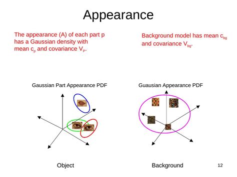 零件的物体识别