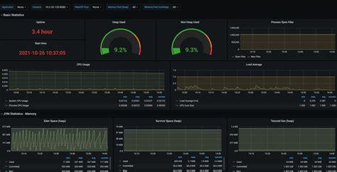 使用 Prometheus Grafana 监控 k s 上的 Spring Boot 应用 阿里云开发者社区