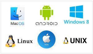 Operating System Computer Operating System Types Functions