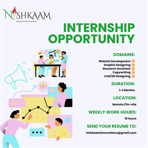 Foram Kundalia On Linkedin Success Internship Hiring Innovation