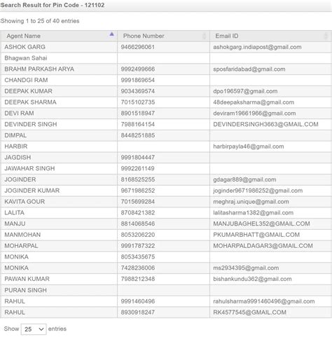 India Post Agent Portal Login Customer Care Locator Dopagent Indiapost Gov In