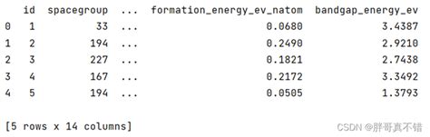 【项目实战】python实现catboost回归模型catboostregressor算法项目实战 Csdn博客