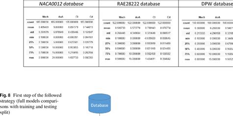 Statistics Of The Aerodynamic Databases Download Scientific Diagram