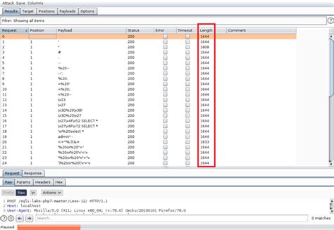 A Bug Bounty Testers Guide To Detecting Sql Injection Vulnerabilities
