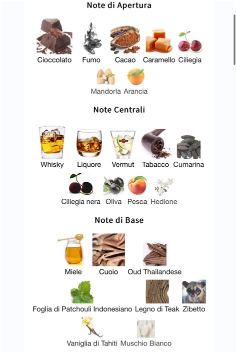 Walter Maiorano Choco Sex Extrait De Parfum 50 Ml