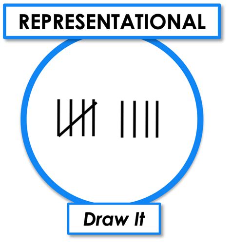 How To Use The Cra Model To Teach Math Fact Fluency Primary Flourish