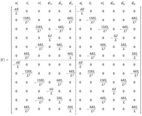 Linear Algebra Stiffness Matrix For 3 Nodes Beam Elements Fem Mn