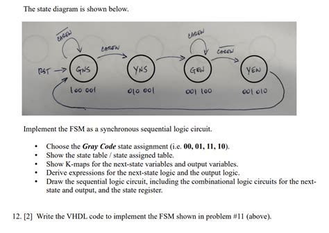 Modify The Traffic Light Controller So That Fsm Stays