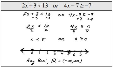OpenAlgebra Free Algebra Study Guide Video Tutorials Linear Inequalities One Variable