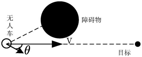 Local Path Planning Method Based On Dwa And Artificial Potential Field