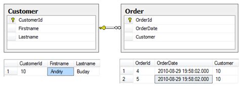 Understanding Fetchmode Andriy Buday