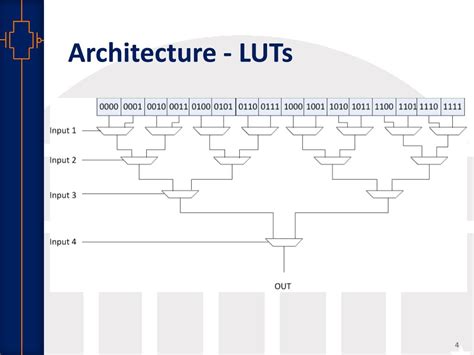 Ppt Using Module Compiler To Build Fpga Structures Powerpoint Presentation Id6283884