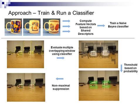 Multi Class Object Recognition Using Shared Sift Features Ppt Video Online Download