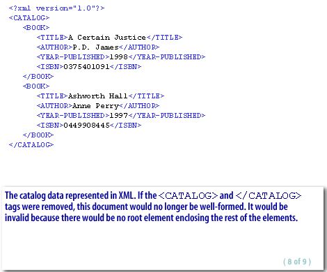 Determine Inherent Structure XML Documents