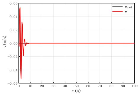 Research On Uav Trajectory Tracking Control System Based On Feedback Linearization Control